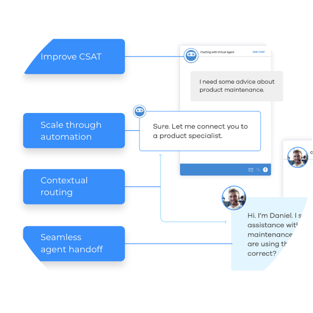 Intelligence & Automation - UJET