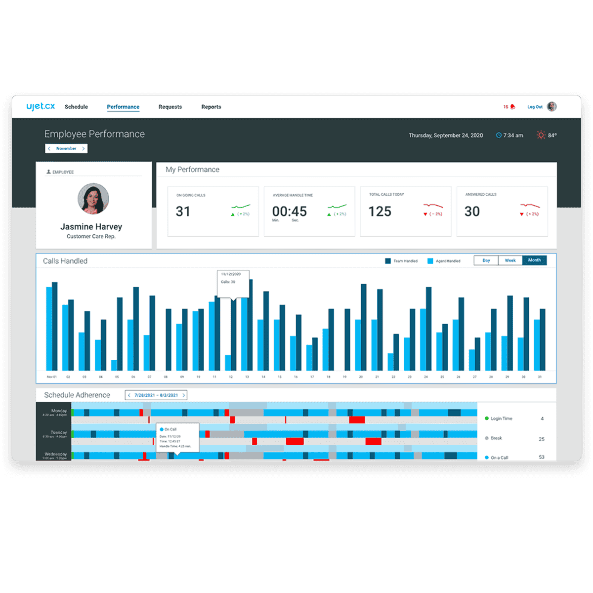 Request a Contact Center Software Demo - UJET Workforce Management (WFM)