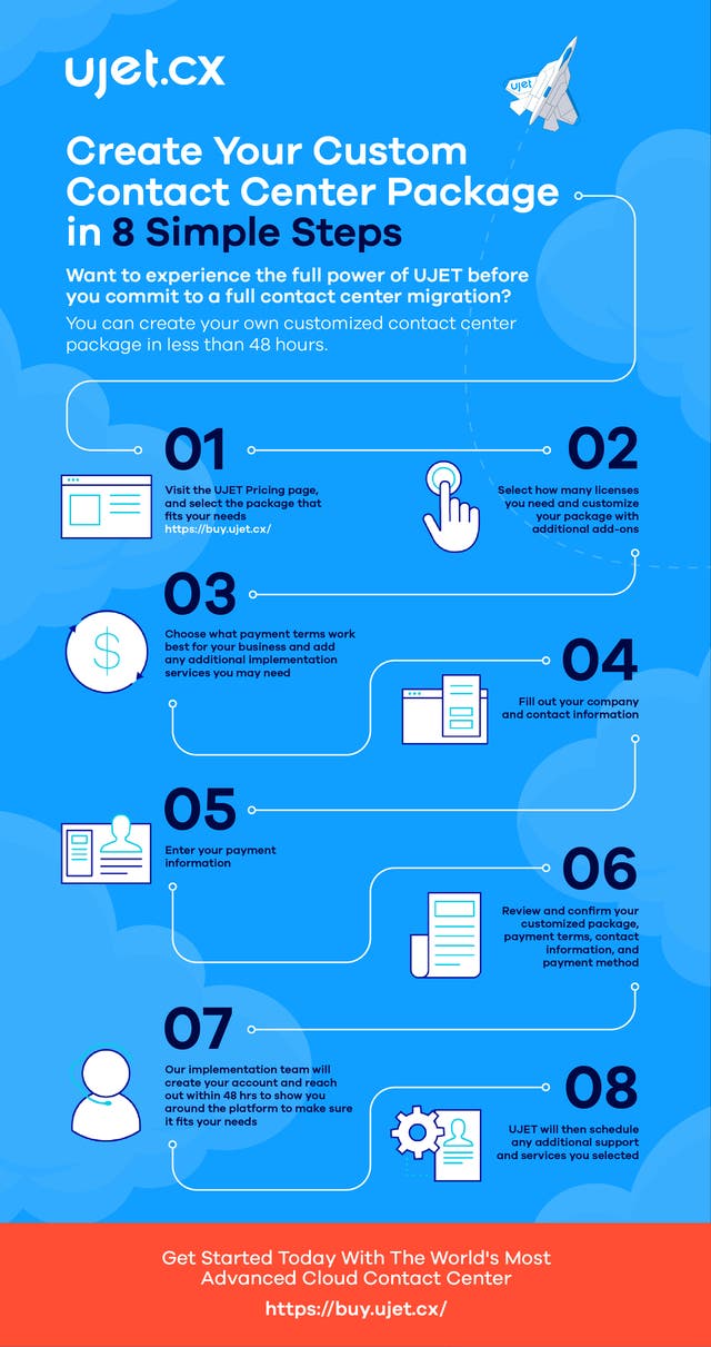 How to Build Your Custom Contact Center in 8 Steps - UJET