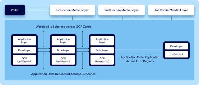UJET Cloud Contact Center Platform | AI-Powered Features & Capabilities