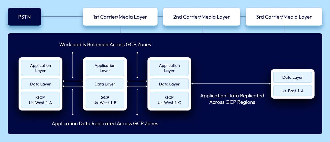 UJET | AI-Powered Cloud Contact Center Platform for Premium CX