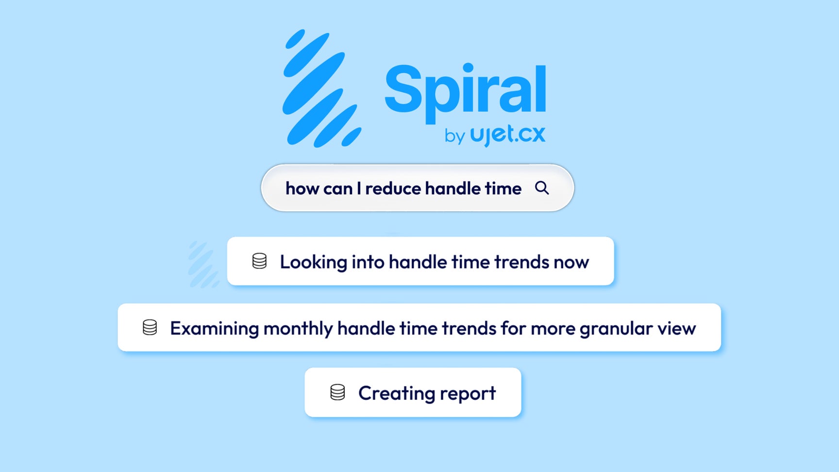 Spiral by UJET: Eliminate CX Blind Spots with AI Insights