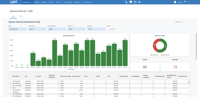 UJET Reporting & AI Insights - UJET