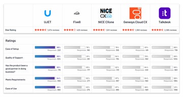 Why Choose UJET | Award-Winning Cloud Contact Center Platform | G2 ...