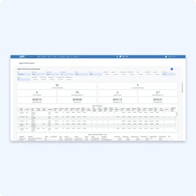 UJET Agent Desktop: Empower Agents, Elevate CX