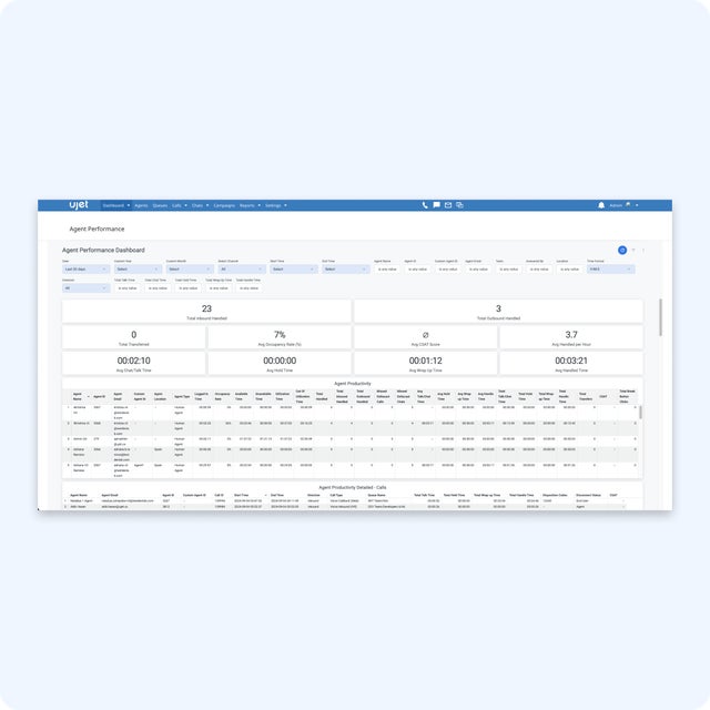 UJET Agent Desktop: Empower Agents, Elevate Customer Experience