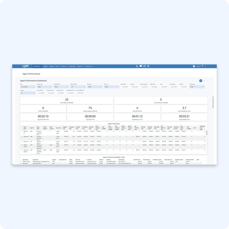 UJET Agent Desktop: Empower Agents, Elevate Customer Experience