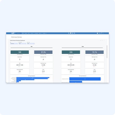 UJET Agent Desktop: Empower Agents, Elevate CX
