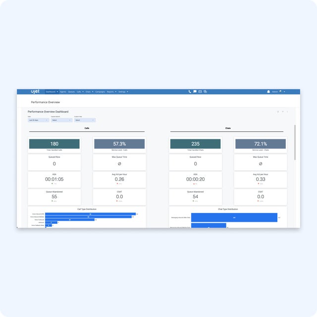 UJET Agent Desktop: Empower Agents, Elevate CX
