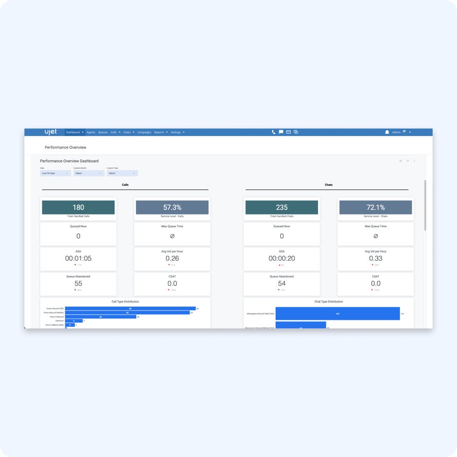UJET Agent Desktop: Empower Agents, Elevate CX